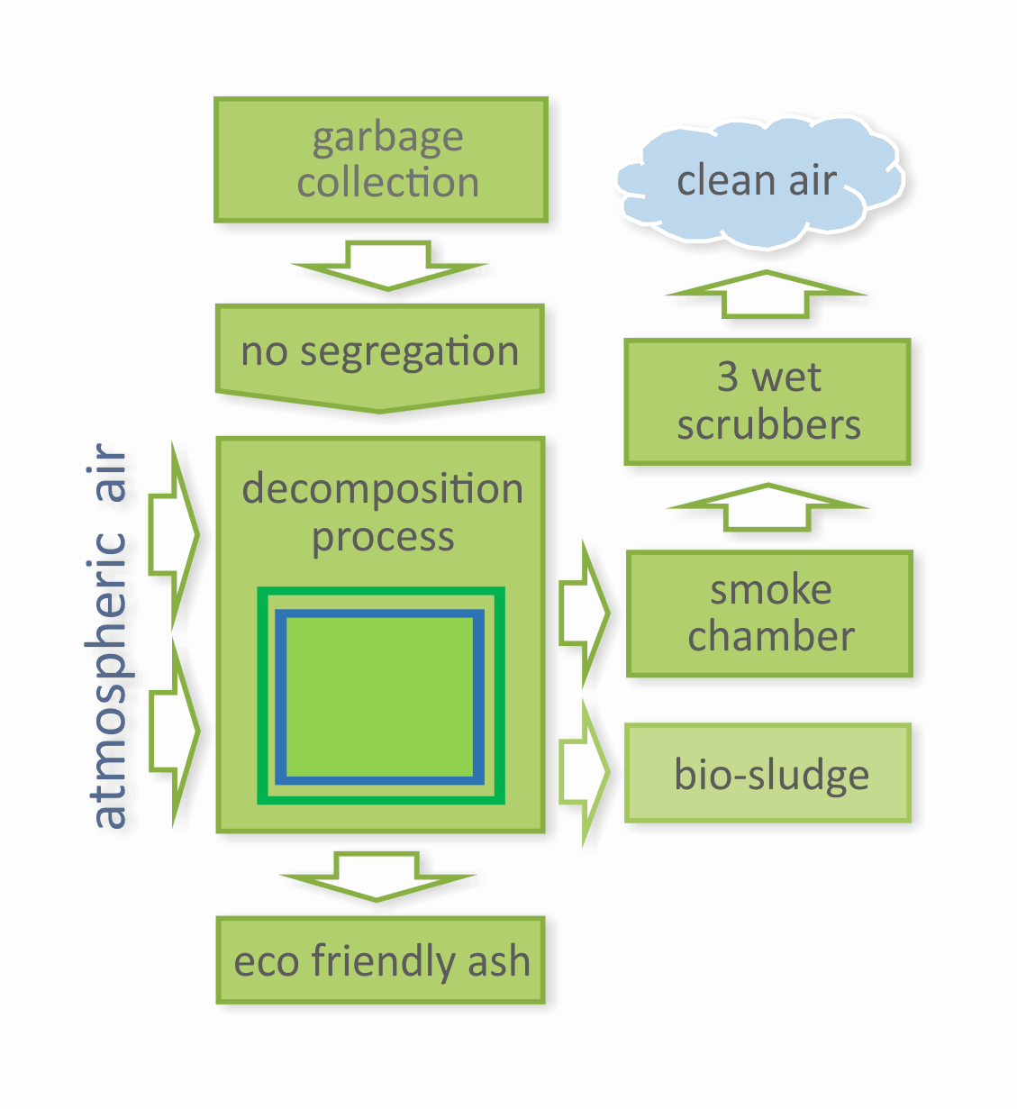 Heritage Eco Solutions